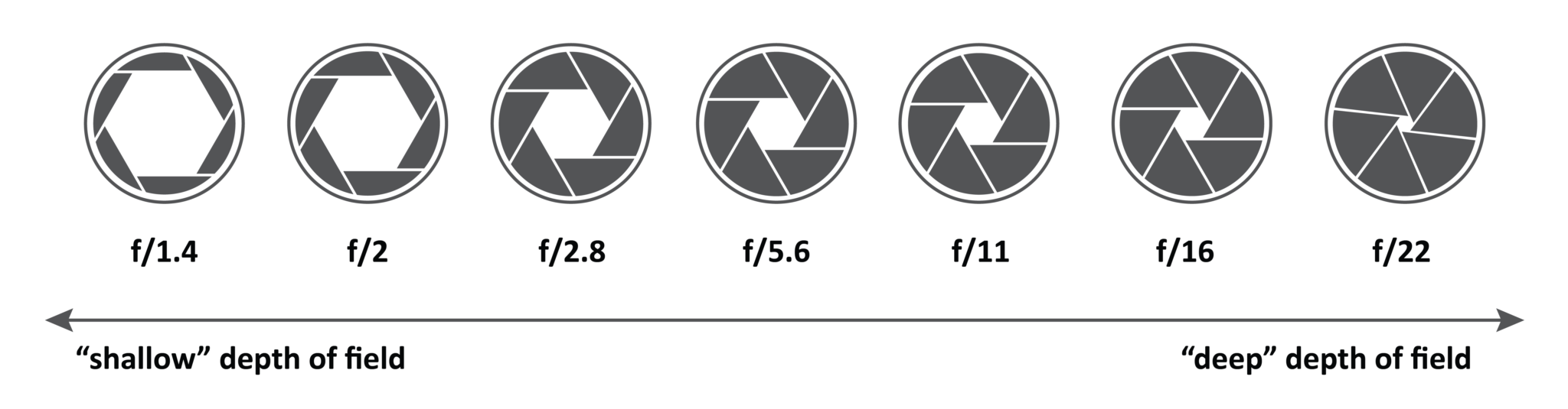 Aperture – Guide for Digital Design